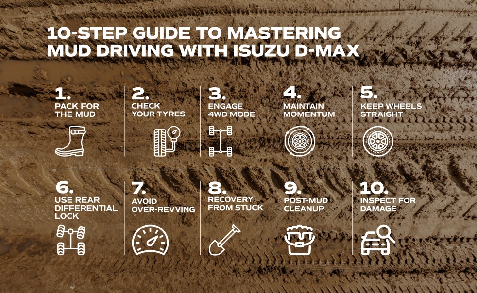 Mastering The Mud: Isuzu’s Guide To Mud Driving – Power Drive